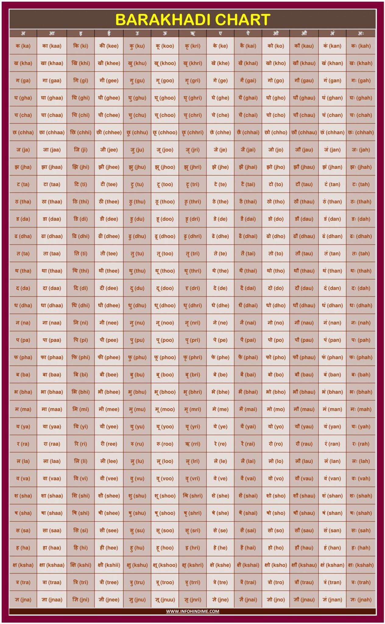 Hindi Barakhadi Kya Hai | English Barakhadi Best Table 2025