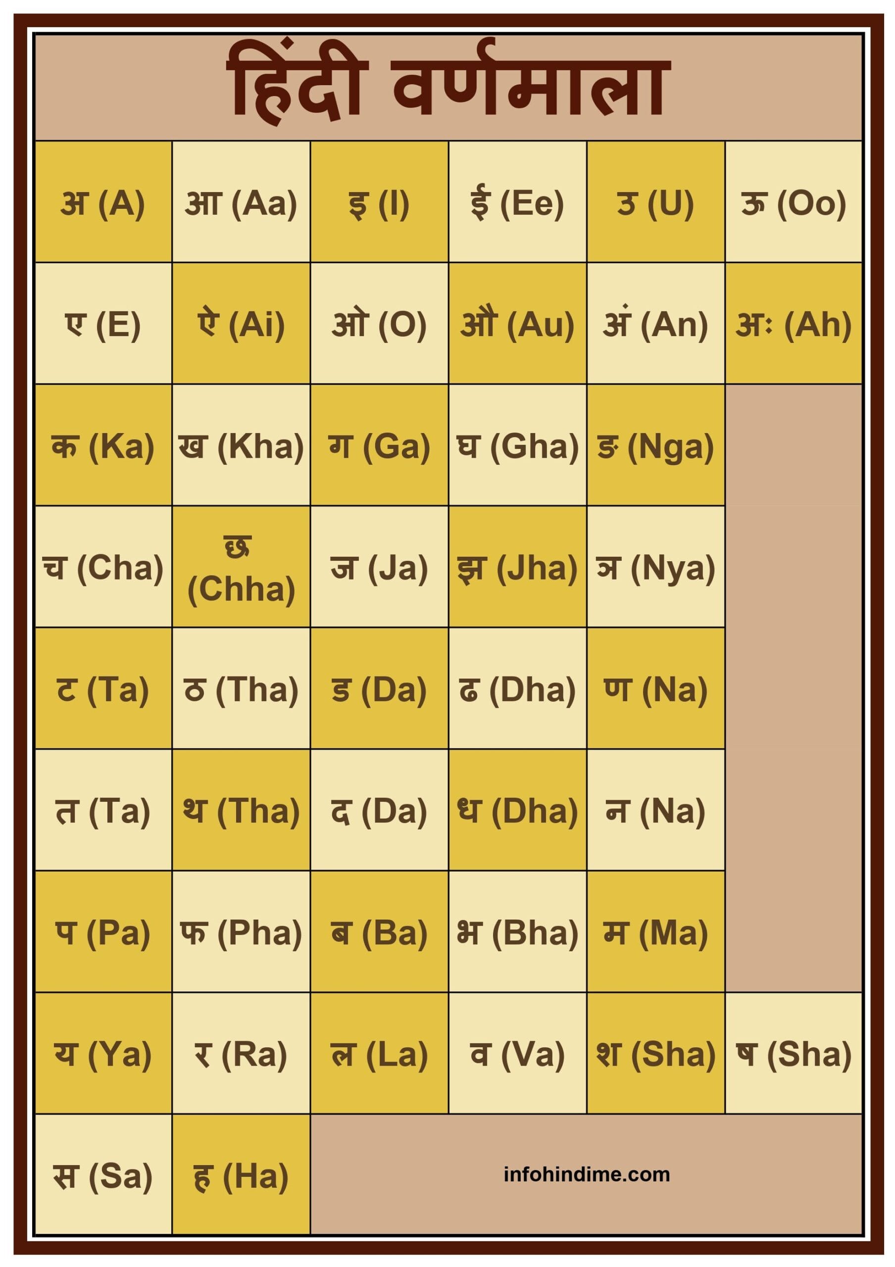 Ka Kha Ga Gha in Hindi | Hindi Varnamala Best Chart - Info Hindi Me